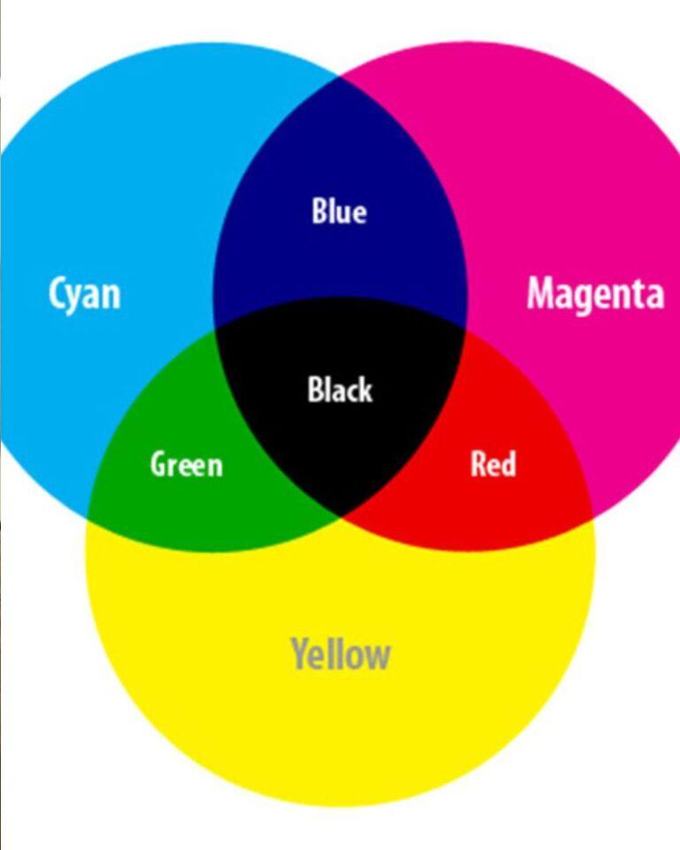 Màu magenta là màu gì ? 3 ý nghĩa màu magenta trong đời sống